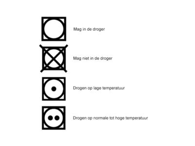 Tips voor wassen en drogen: Zo gebruikt u een wasdroger | Siemens ...