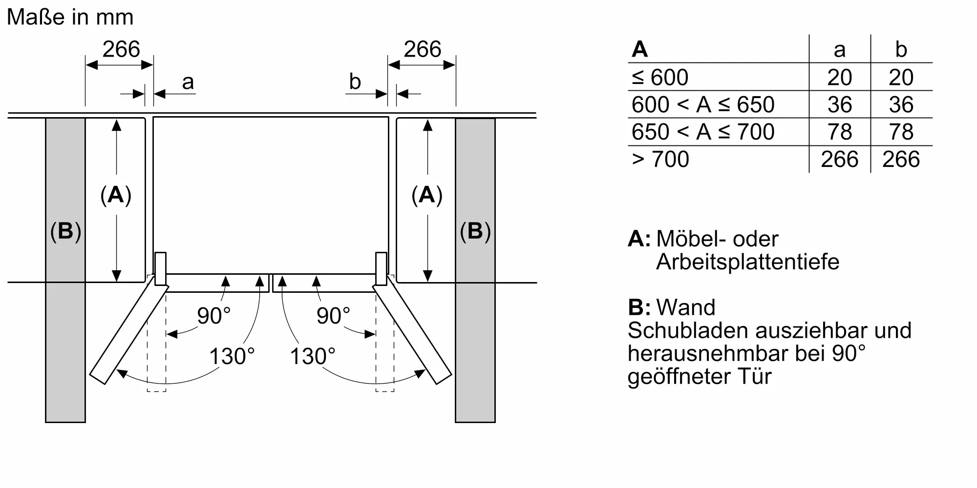 KMC85LEEA Kühl-Gefrierkombination mehrtürig, Glasfront | Bosch ...
