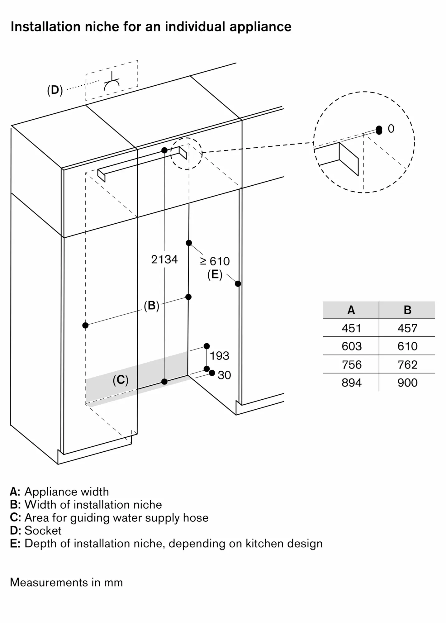 RVY497190 Fridge-freezer combination | GAGGENAU AU