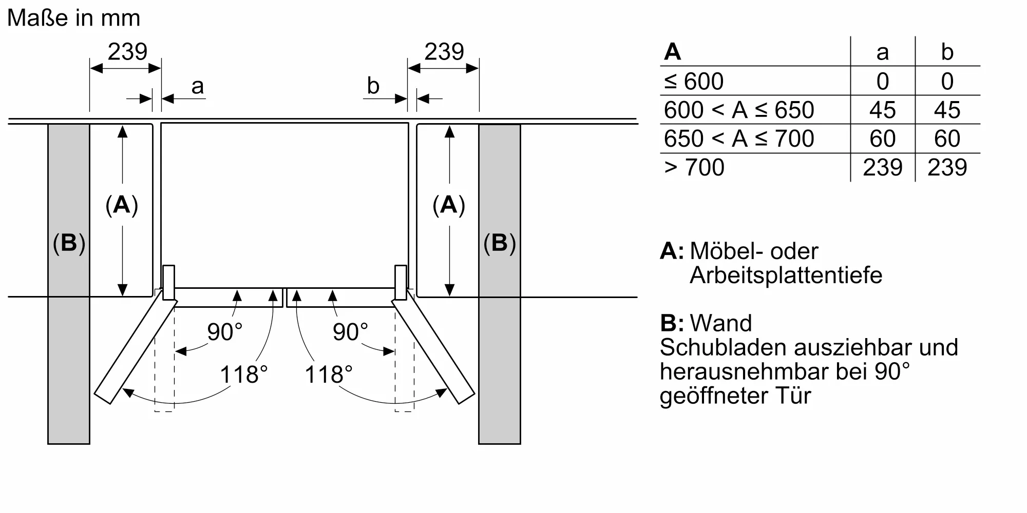 KFI96AXEA Kühl-Gefrier-Kombination, mehrtürig | Bosch Hausgeräte DE